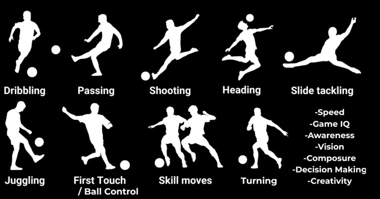 15 Most Important Basic Soccer Skills for Every Player